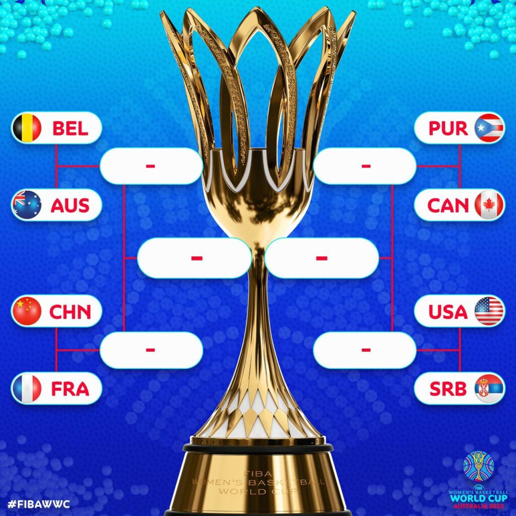 Визначились пари 1 4 фіналу жіночого ЧС Всі новини Ua
