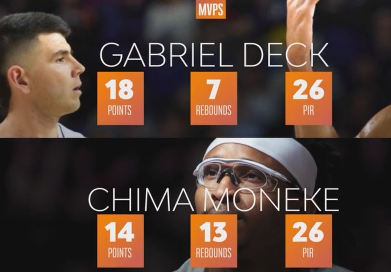 Відразу два гравці стали MVP 28-го туру Євроліги - basket.com.ua